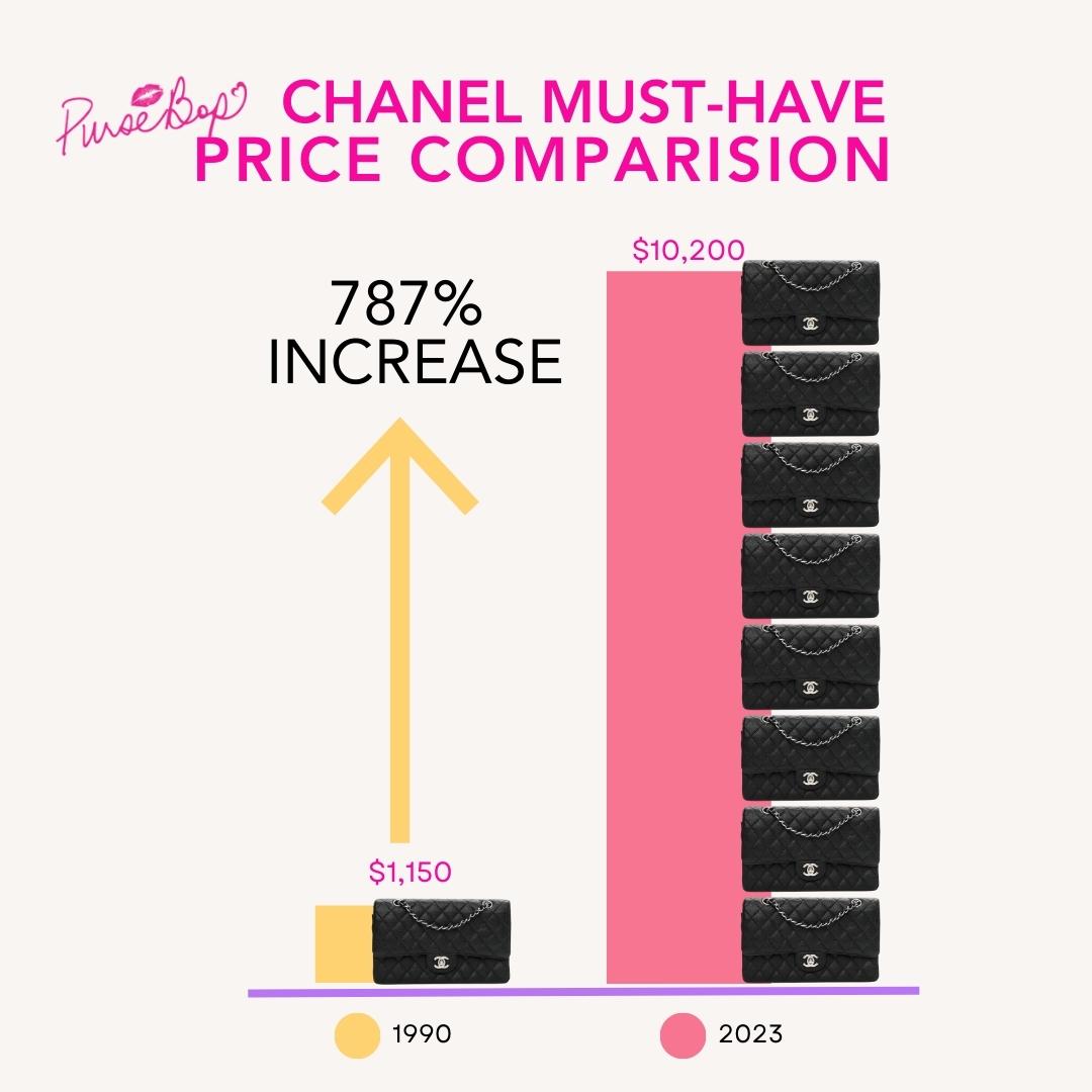 Here are the New US Chanel Prices for January 2021 - PurseBop