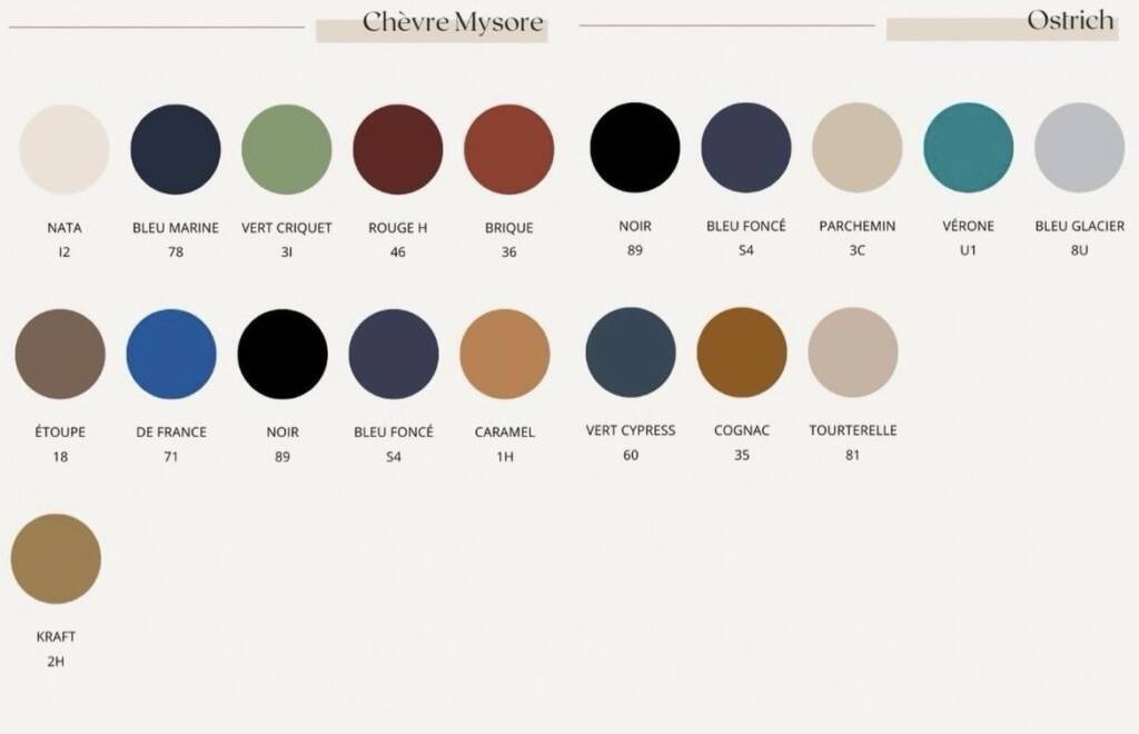 Hermès Special Order Guide for 2024